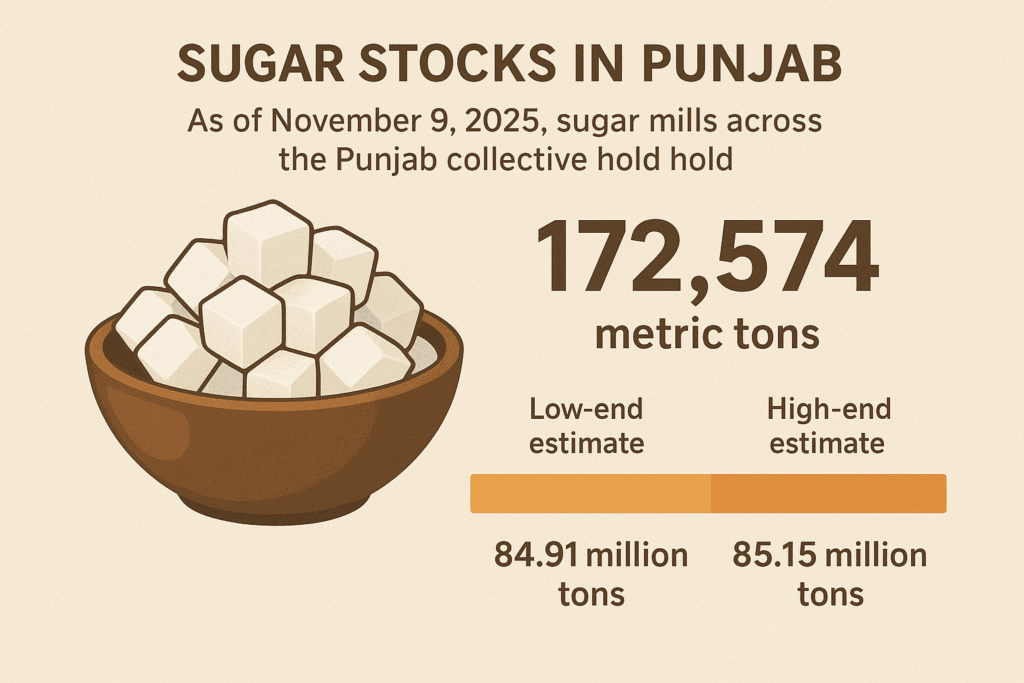 Sugar Mills Struggle with High Carryover Stocks - Agri-Crop